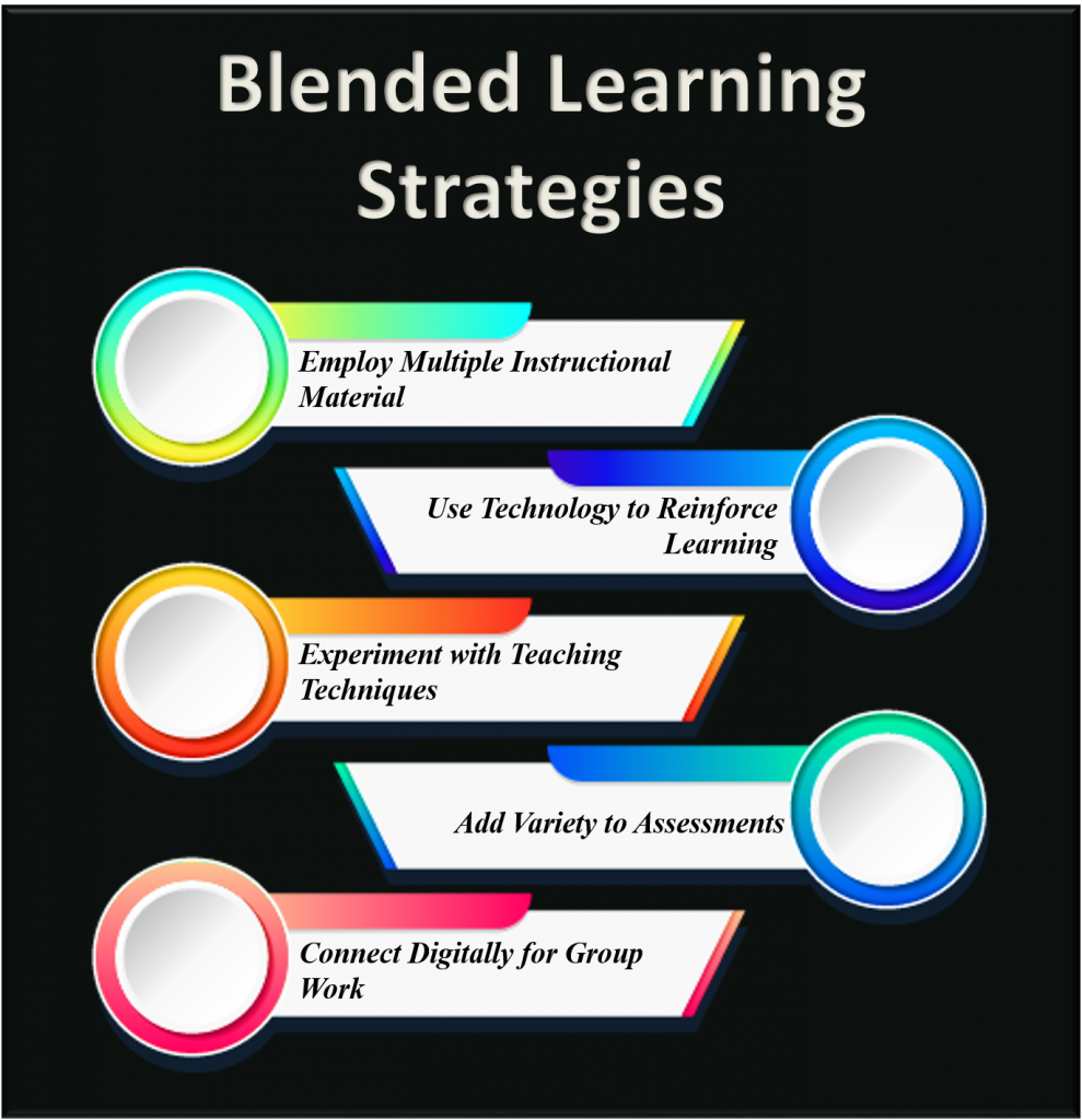 Implementing Blended Learning | Evelyn Learning