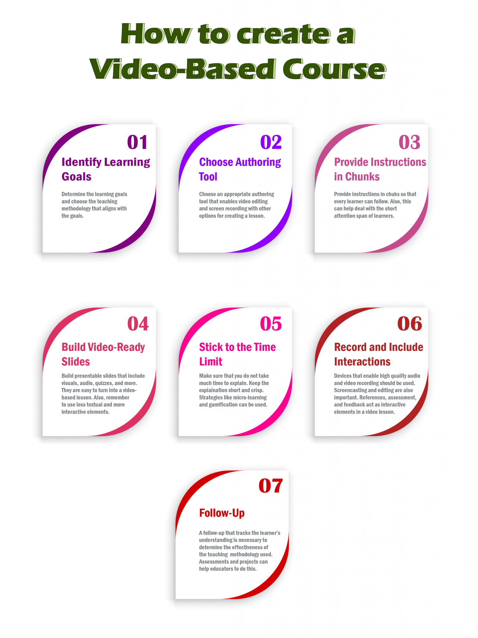 Creating Video-Based Educational Courses | Evelyn Learning